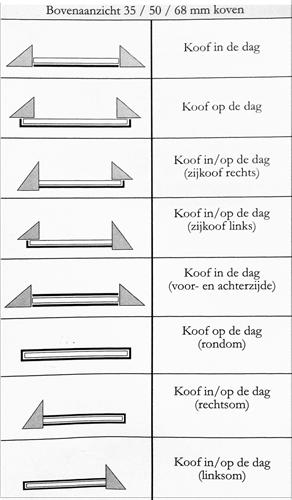 montage - Zonweringvoordelig